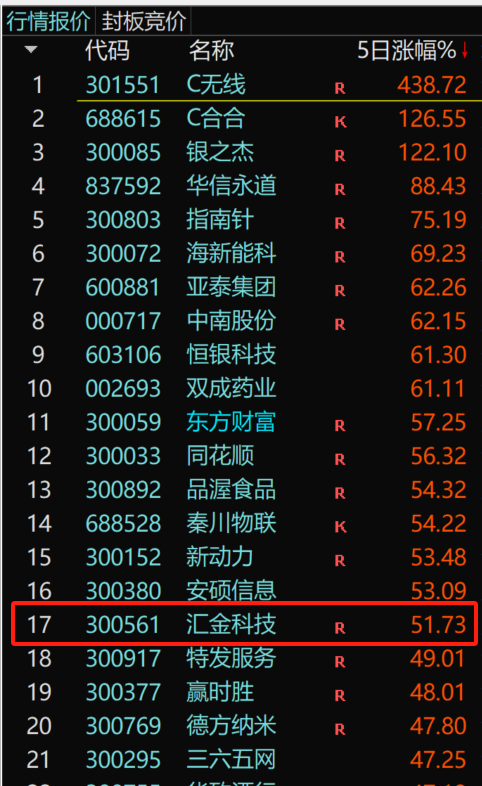 真的涨很多了吗？选什么好？_财富号_东方财富网