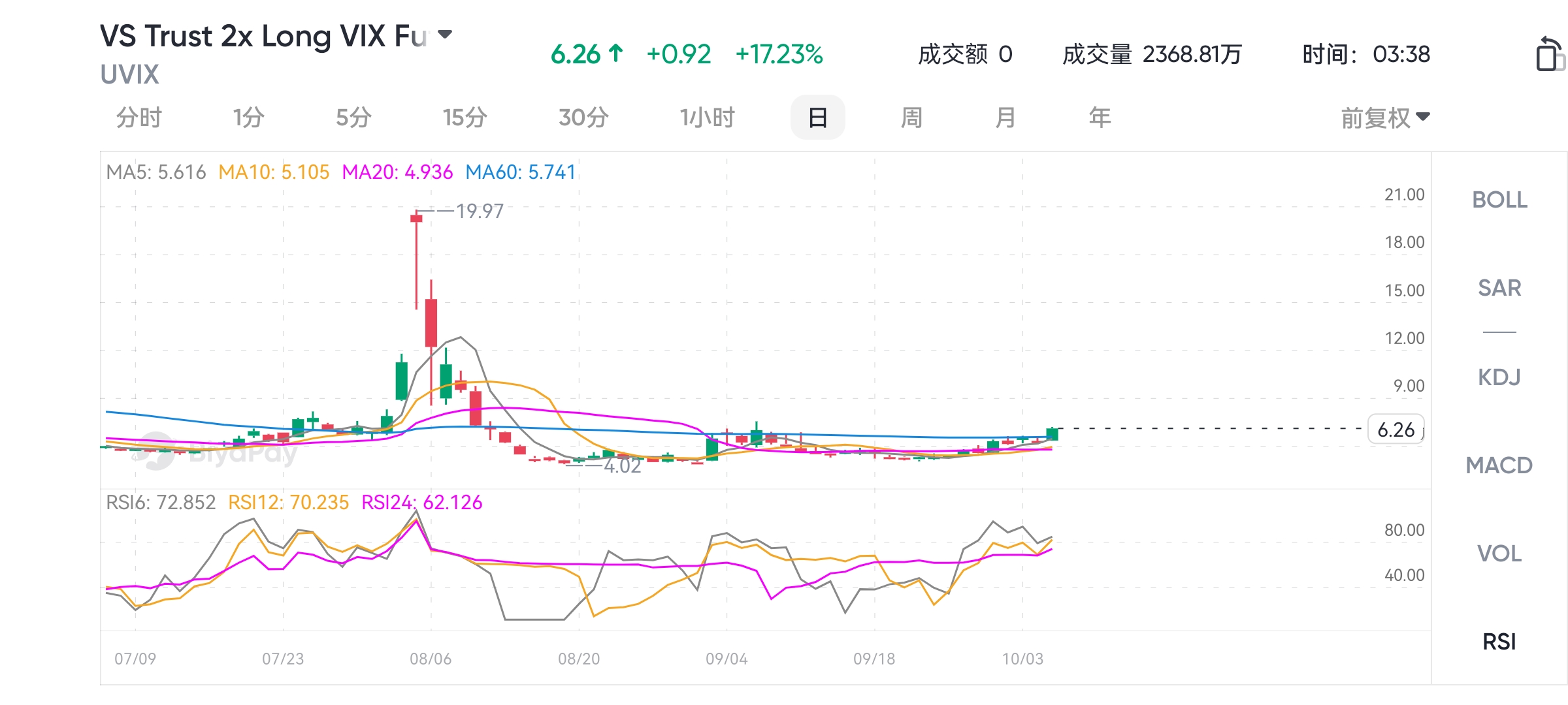 什么是恐慌指数VIX，哪些相关ETF值得关注？如何利用VIX来进行美股投资？_财富号_东方财富网