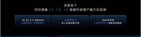 智己汽车领跑行业，成为首个L2-L4智驾量产品牌_财富号_东方财富网