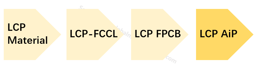 5G带来天线升级，将为LCP拉扯出更大市场_财富号_东方财富网