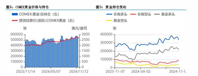 央行黄金持仓、黄金ETF、CFTC持仓数据和COMEX实时持仓数据，区别是什么？_财富号_东方财富网