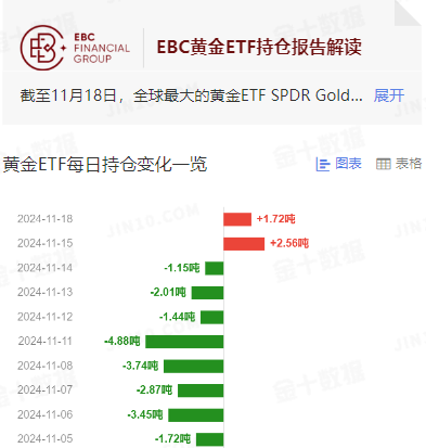 央行黄金持仓、黄金ETF、CFTC持仓数据和COMEX实时持仓数据，区别是什么？_财富号_东方财富网