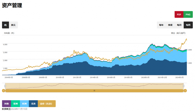 央行黄金持仓、黄金ETF、CFTC持仓数据和COMEX实时持仓数据，区别是什么？_财富号_东方财富网