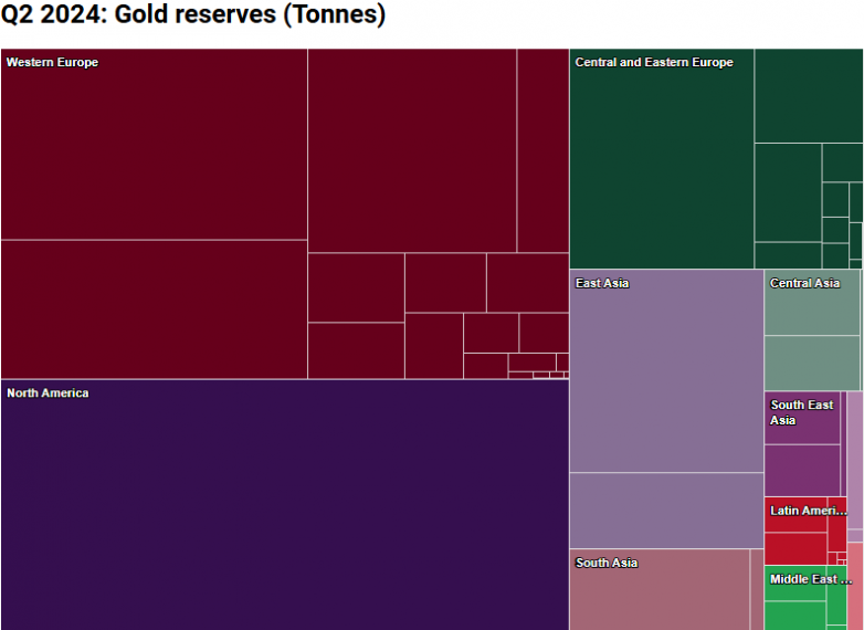 央行黄金持仓、黄金ETF、CFTC持仓数据和COMEX实时持仓数据，区别是什么？_财富号_东方财富网