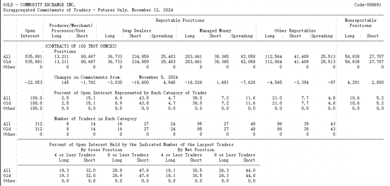 央行黄金持仓、黄金ETF、CFTC持仓数据和COMEX实时持仓数据，区别是什么？_财富号_东方财富网