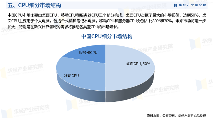 2025年中国CPU（中央处理器）行业市场深度分析：市场规模、政策、产业链及竞争格局_财富号_东方财富网