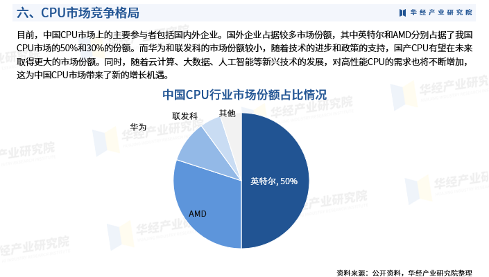 2025年中国CPU（中央处理器）行业市场深度分析：市场规模、政策、产业链及竞争格局_财富号_东方财富网