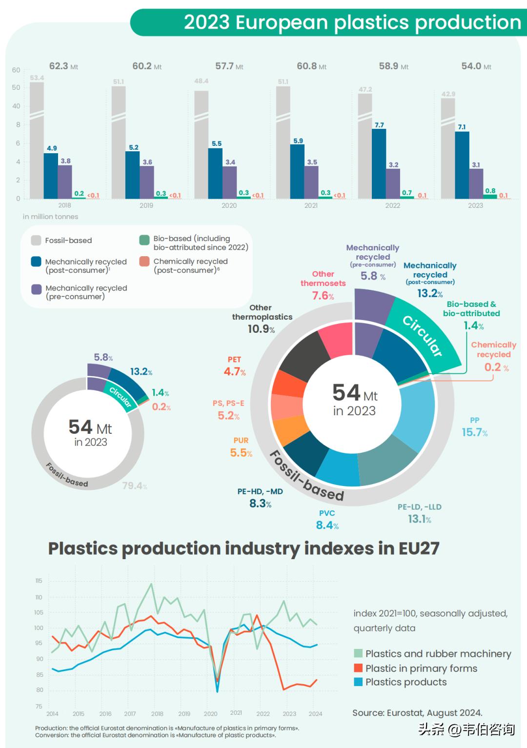 2023年全球塑料产量超4亿吨，欧洲化学回收塑料量12万吨（多图）_财富号_东方财富网