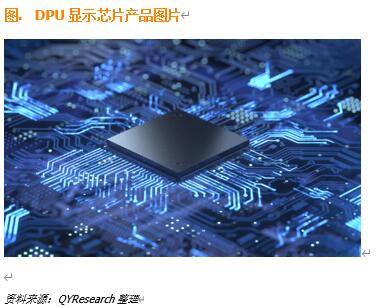 DPU显示芯片行业研究报告_财富号_东方财富网