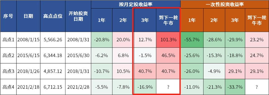 关于A500怎么投，你想知道的都在这里！_财富号_东方财富网