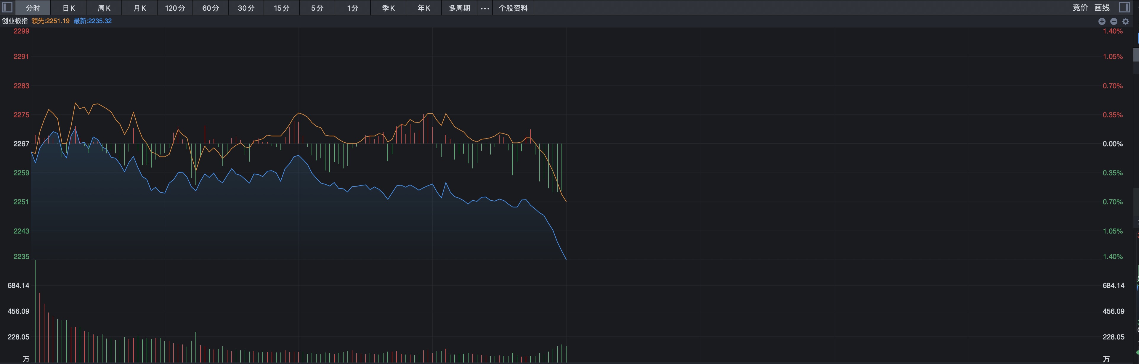 11点20分，A股为何突然跳水了，原因是什么？_财富号_东方财富网