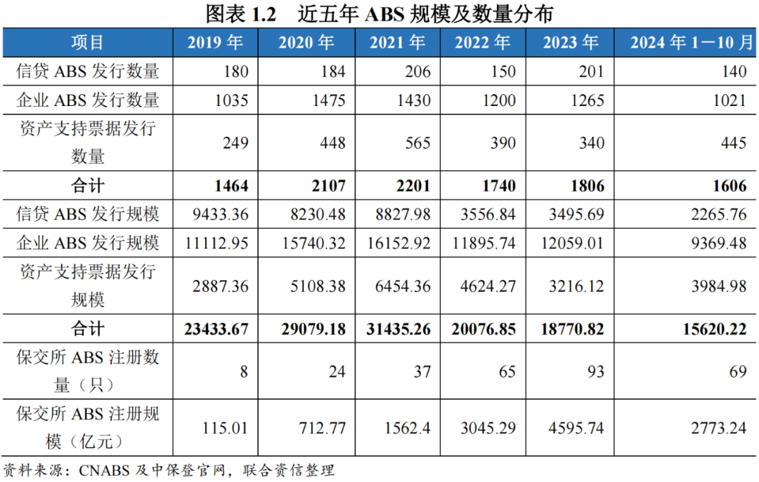 【专项研究】保险资产管理公司在交易所发行ABS债券的现状与影响分析_财富号_东方财富网