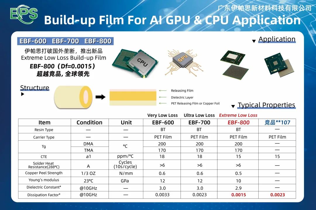 从追赶到超越：国产BF膜材的黄金时代已来临_财富号_东方财富网