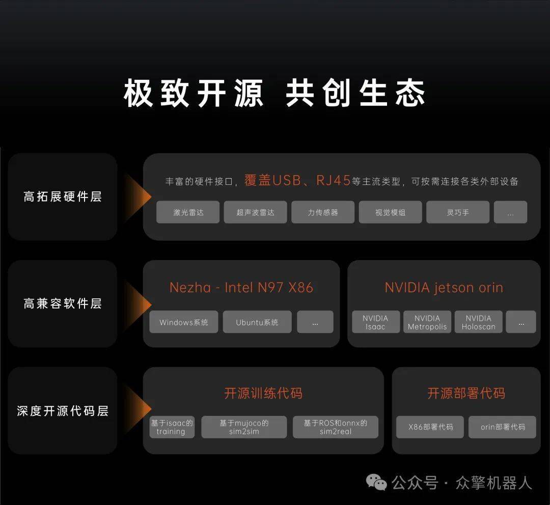 8.8 万元起，众擎全开放通用具身智能体 PM01 人形机器人发布_财富号_东方财富网