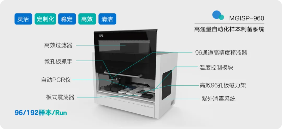 华大智造MGISP-960新增五大升级点，建库成本大幅降低_财富号_东方财富网