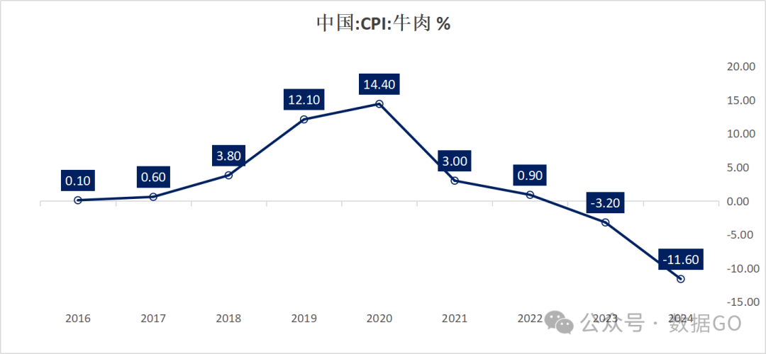 中国历年CPI全景图（1951-2024）_财富号_东方财富网