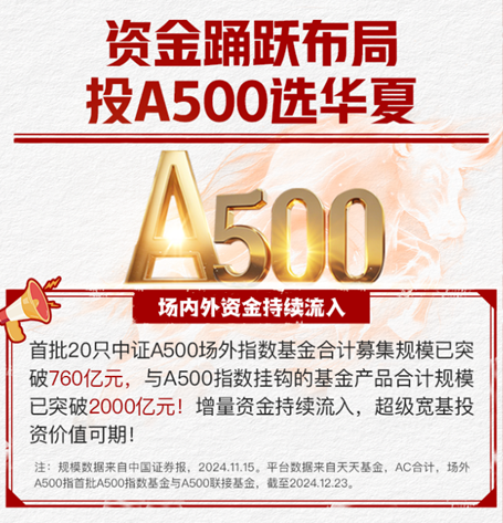 2501活动上线，加自选华夏A500，赢多重好礼！_财富号_东方财富网