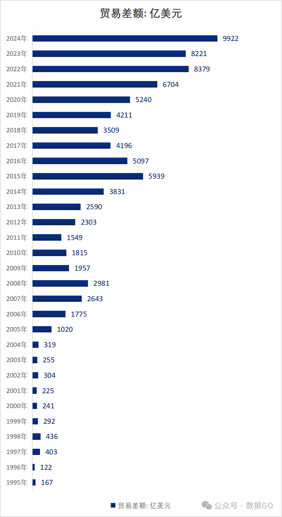 中国历年进出口额（1995-2024）_财富号_东方财富网