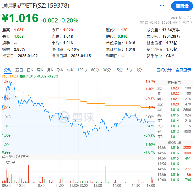 A股大反弹！不等了，我打算布局这个_财富号_东方财富网