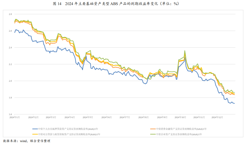 【专项研究】2024年ABS市场分析——发行规模稳中有升，二级市场缩量明显，市场制度进一步完善_财富号_东方财富网