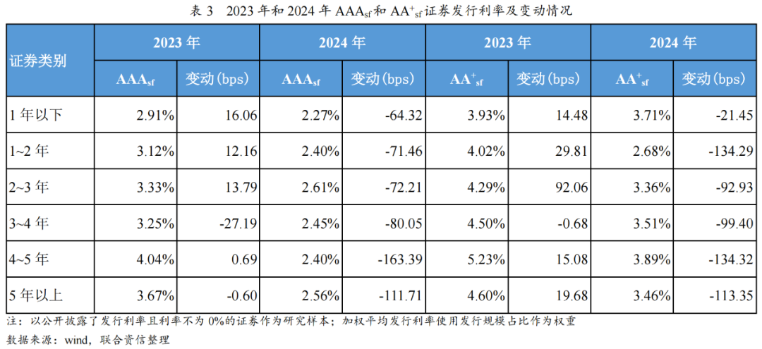 【专项研究】2024年ABS市场分析——发行规模稳中有升，二级市场缩量明显，市场制度进一步完善_财富号_东方财富网