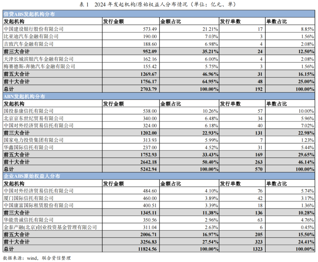 【专项研究】2024年ABS市场分析——发行规模稳中有升，二级市场缩量明显，市场制度进一步完善_财富号_东方财富网