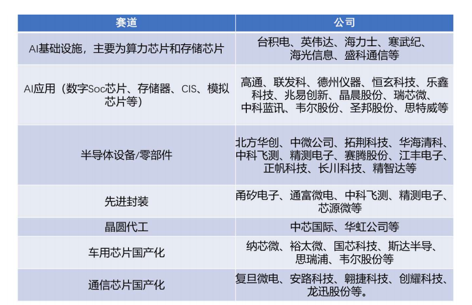 半导体产业——从周期规律看半导体行业的投资潜力_财富号评论(cfhpl)股吧_东方财富网股吧