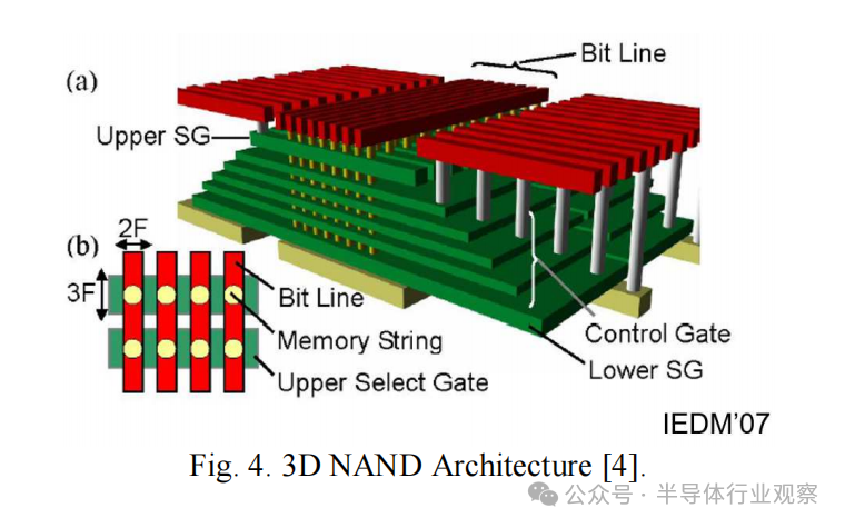 NAND和DRAM，技术发展展望_财富号_东方财富网