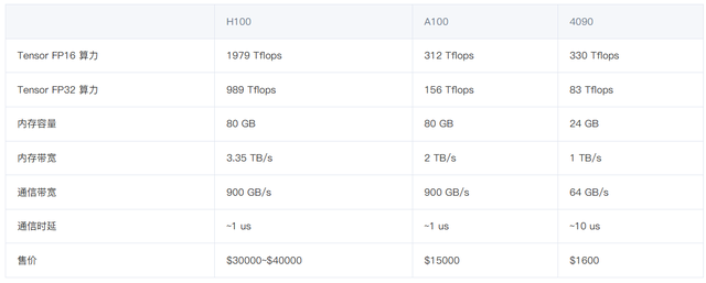 7B？13B？175B？671B？大模型的参数是什么？_财富号_东方财富网