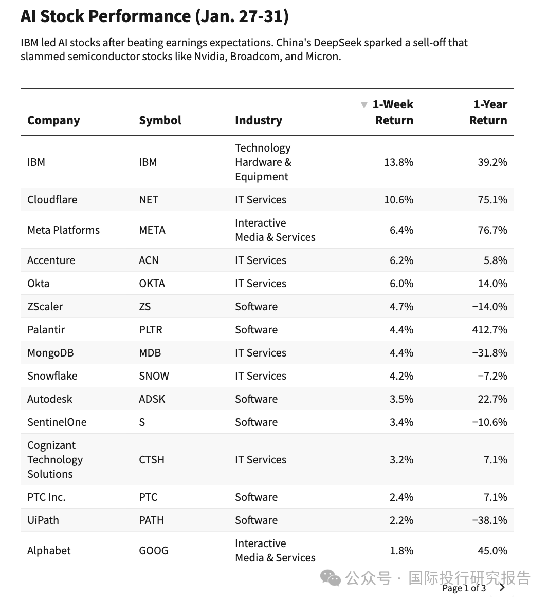 梁文锋：从数学怪才到全球AI领域颠覆者!从美股看DeepSeek AI 动荡导致的股市赢家和输家!寒武纪的底裤被扒下了？_财富号_东方财富网
