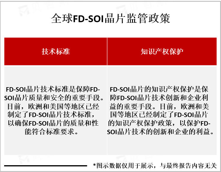 FD-SOI晶片具有高性能和高能效，在高端应用领域应用广泛_财富号_东方财富网