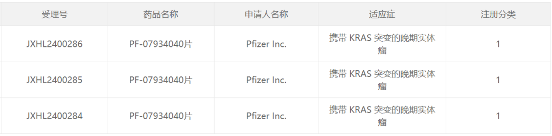 辉瑞(PFE.US)1类新药PF-07934040片在华获批临牀 拟开发治疗携带KRAS突变的晚期实体瘤_财富号_东方财富网