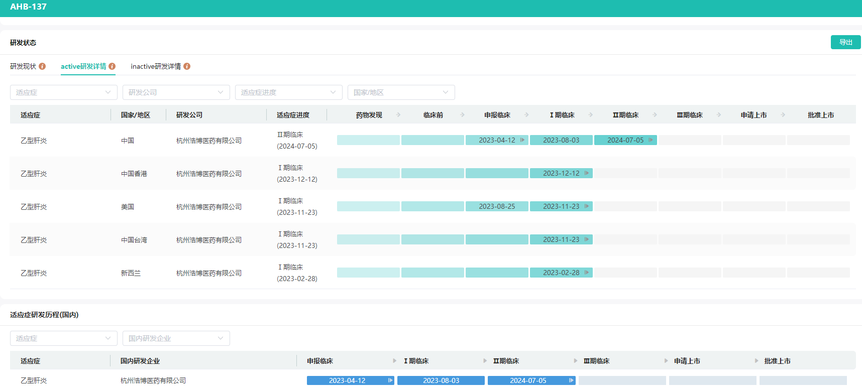 2025乙肝新药突破丨AHB-137揭盲在即，GSK836、GLS4..谁将打开乙肝治愈新格局？_财富号_东方财富网