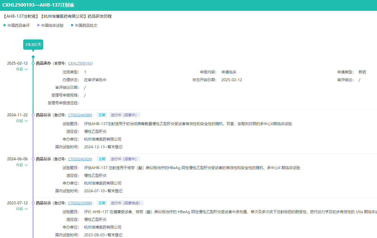 2025乙肝新药突破丨AHB-137揭盲在即，GSK836、GLS4..谁将打开乙肝治愈新格局？_财富号_东方财富网