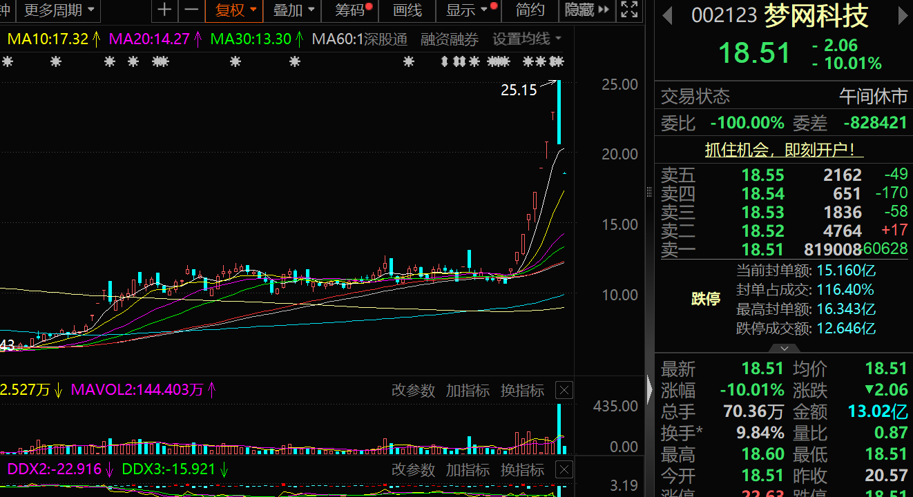 急急急！杭钢股份一字跌停，发生了什么？_财富号_东方财富网