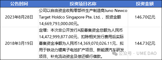 1分钟了解上市企业——比亚迪002594.SZ_财富号_东方财富网
