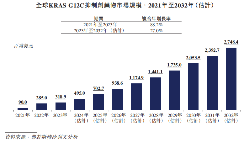 劲方医药冲击港股上市，估值超30亿，账上现金承压_财富号_东方财富网