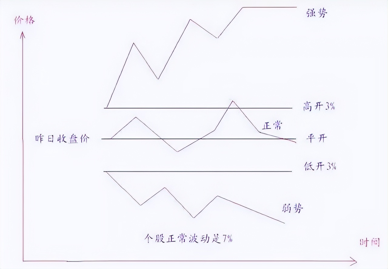 炒股必须明白一个问题：股票今天涨停，第二天低开是为何？有研新材 中电兴发 上证指数_财富号评论(cfhpl)股吧_东方财富网股吧
