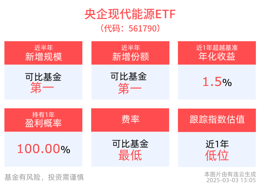 电力板块或迎盈利改善机遇，央企现代能源ETF(561790)上涨0.48%，中国核建涨停_财富号_东方财富网