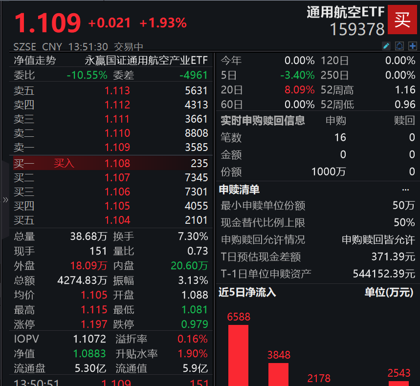 低空开涨，一旦起势就是冲！_财富号_东方财富网