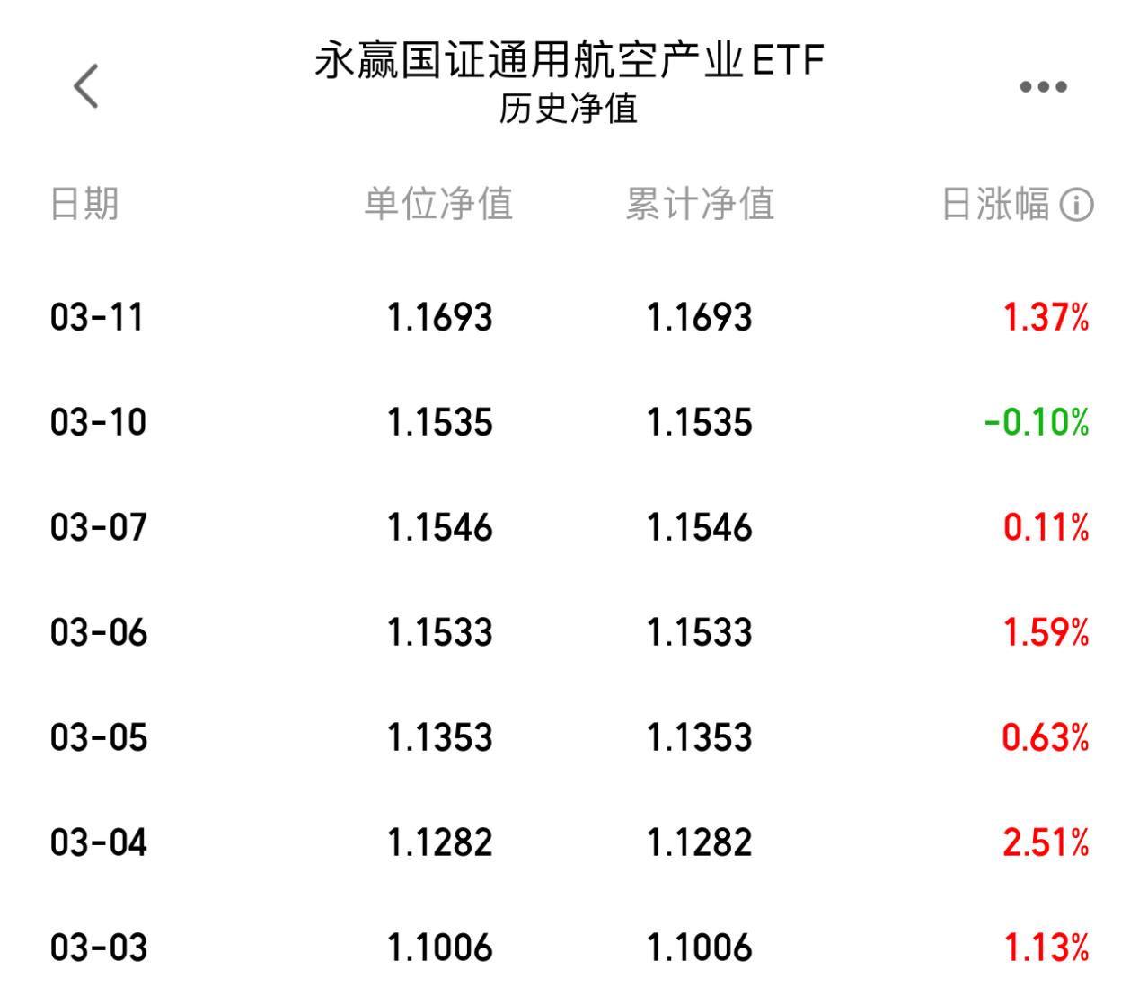 七天六涨，全市场第一支场内低空经济ETF进入快速上行期！_财富号评论(cfhpl)股吧_东方财富网股吧
