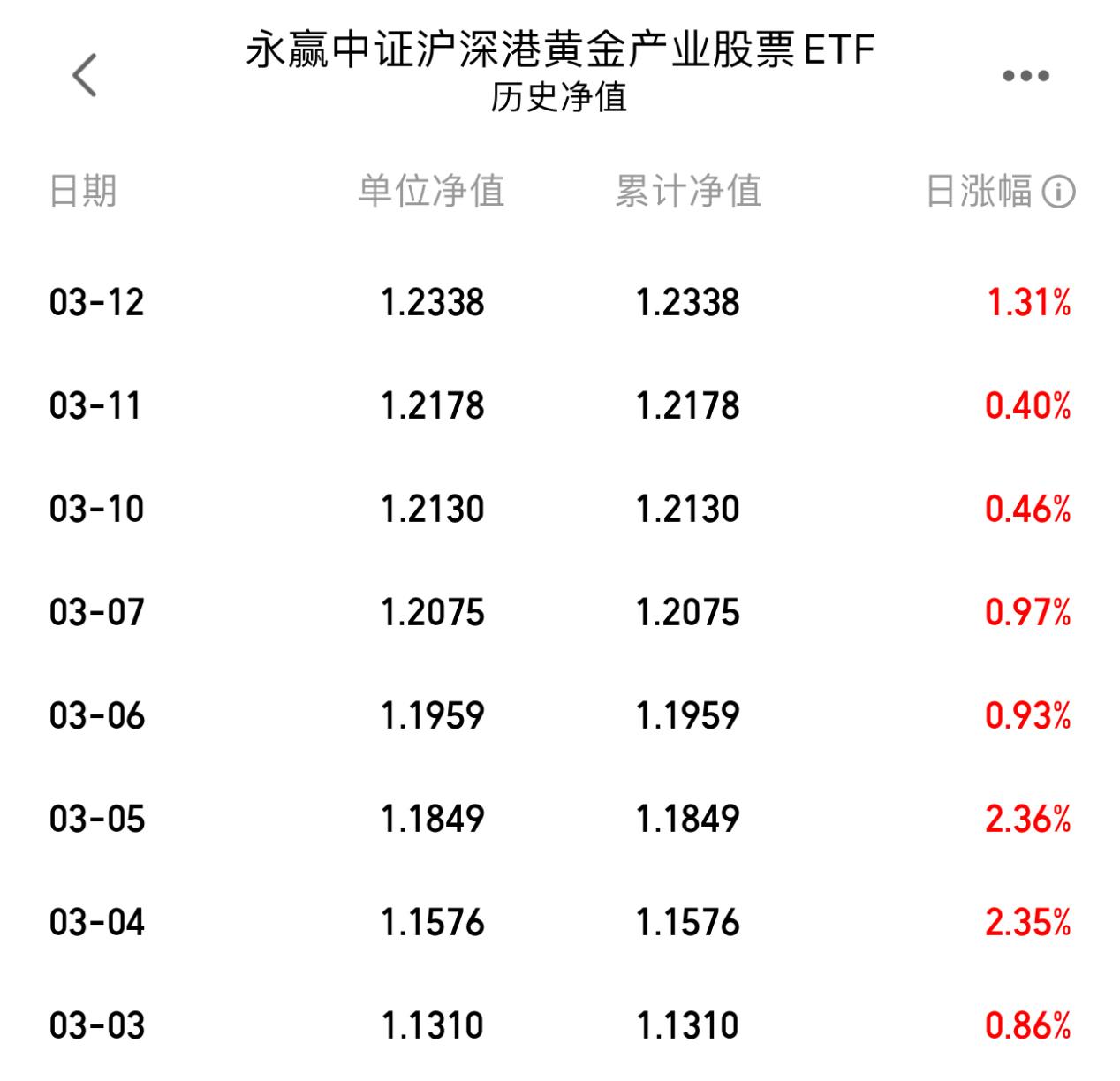 九连涨！黄金股ETF连涨行情启动！_财富号_东方财富网
