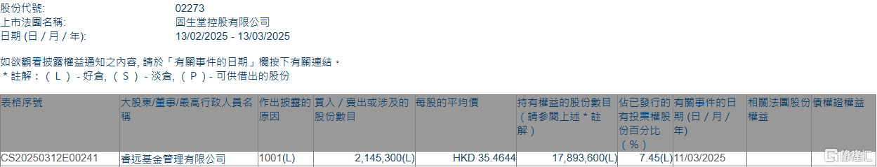 固生堂(02273.HK)获睿远基金增持214.53万股_财富号_东方财富网