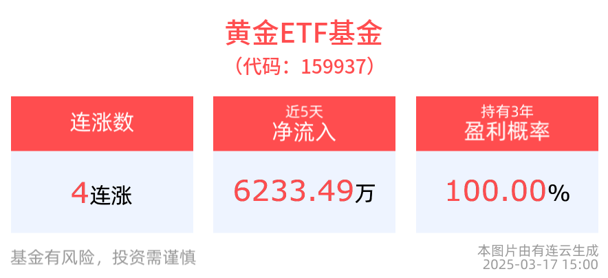 黄金ETF基金(159937)尾盘强势翻红，实现4连涨_财富号_东方财富网