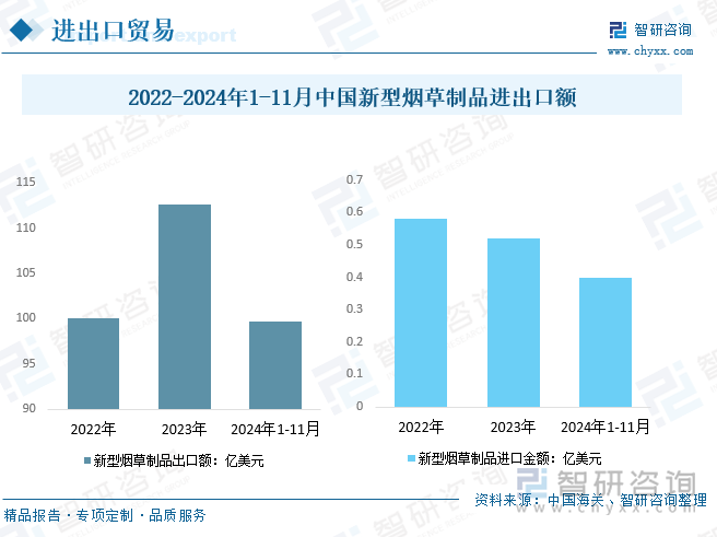 2025年中国新型烟草制品行业市场现状分析及发展趋势预测报告（智研咨询发布）_财富号_东方财富网