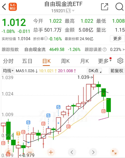 两万亿被套！游资认怂！揭秘量化如何悄无声息掏空散户口袋！_财富号_东方财富网