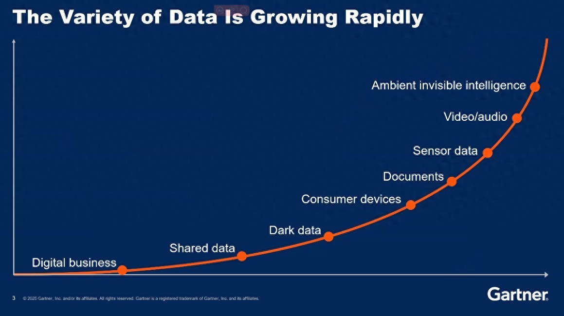 AI浪潮下数据和分析迎来哪些趋势？Gartner发布2025年关键洞察及策略建议！_财富号_东方财富网