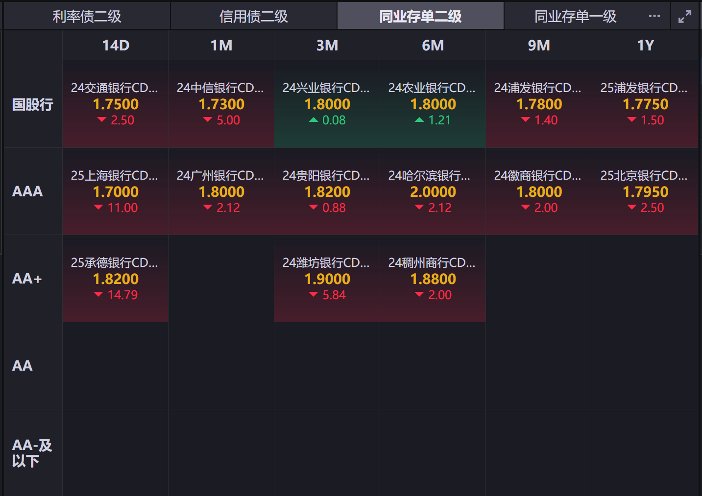 0409操作分享：道理都懂，大可不必心慌，今天中长信用+利率_财富号评论(cfhpl)股吧_东方财富网股吧