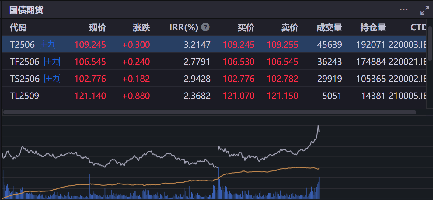 0409操作分享：道理都懂，大可不必心慌，今天中长信用+利率_财富号评论(cfhpl)股吧_东方财富网股吧