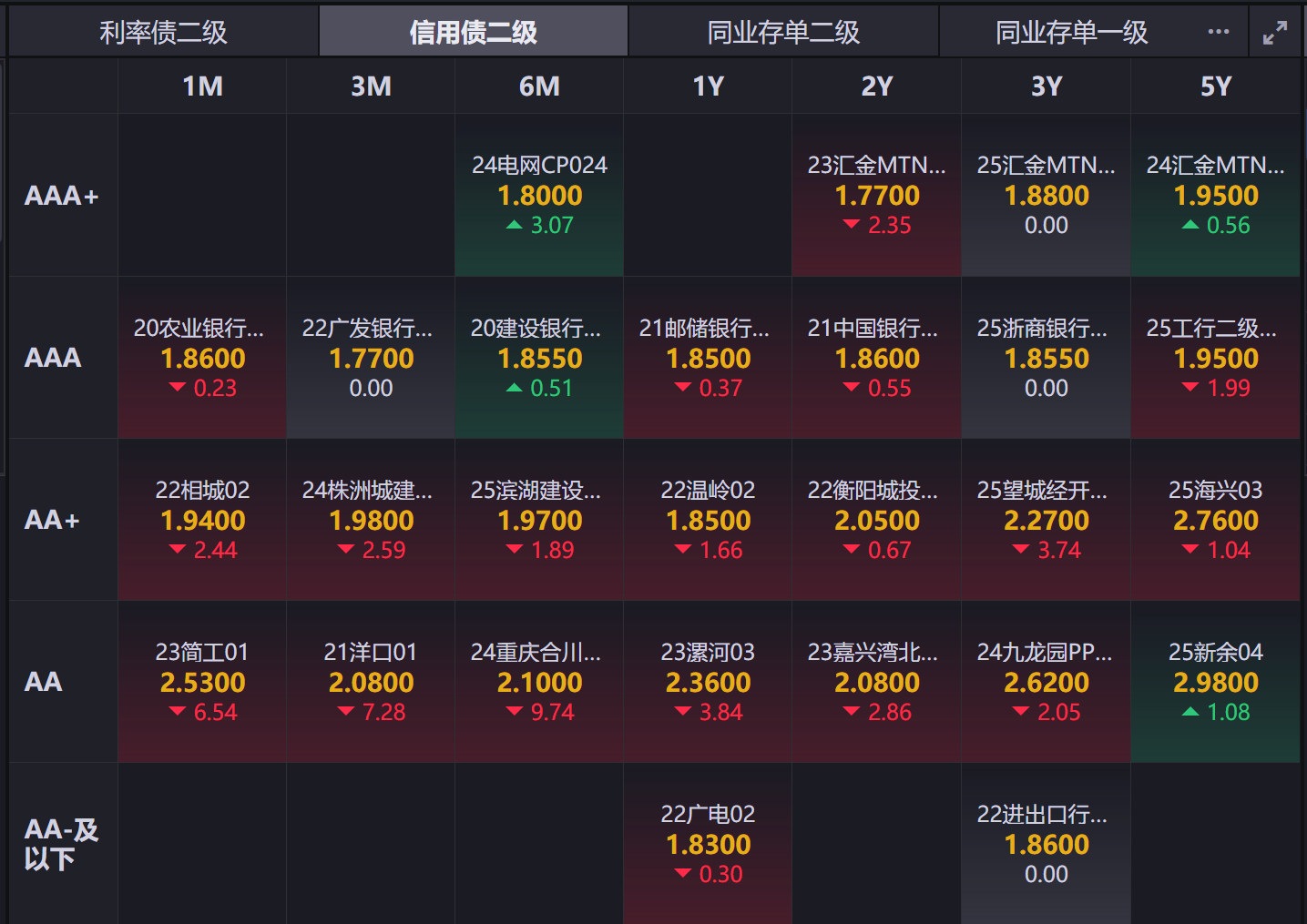 0409操作分享：道理都懂，大可不必心慌，今天中长信用+利率_财富号评论(cfhpl)股吧_东方财富网股吧